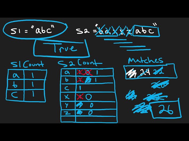 فیلم آموزشی جایگشت در رشته Leetcode 567 Python با زیرنویس فارسی فیلمهای Python ویدئو