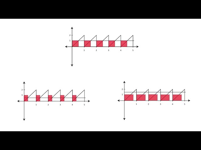 فیلم آموزشی نحوه تولید Pwm در Matlab Simulink Spwm در Matlab Simulink آموزش متلب با زیرنویس