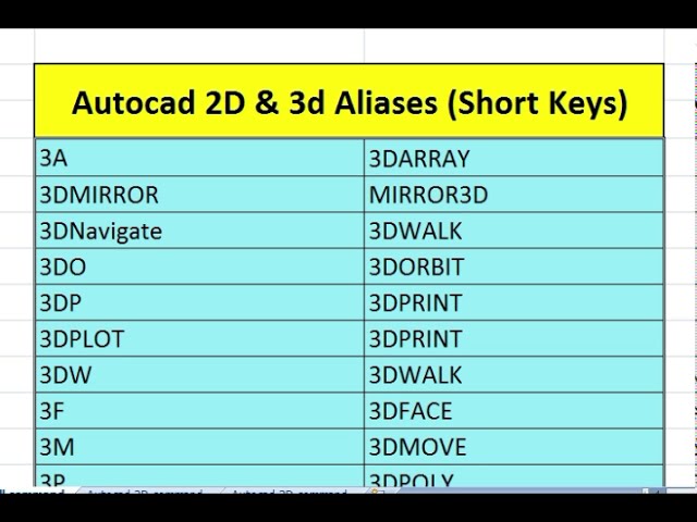 فیلم آموزشی: autocad #19 - نحوه استفاده از دستور m2p در اتوکد | اصول ...