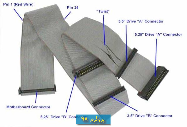 دانلود سورس کد پروژه کنترل کردن Floppy Drive Stepper Motor با Parallel ...