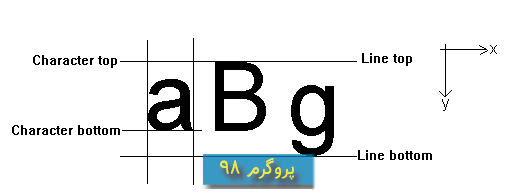 دانلود سورس کد پروژه Unicode OCR در سی شارپ #C - آموزش سی شارپ c#.net ...