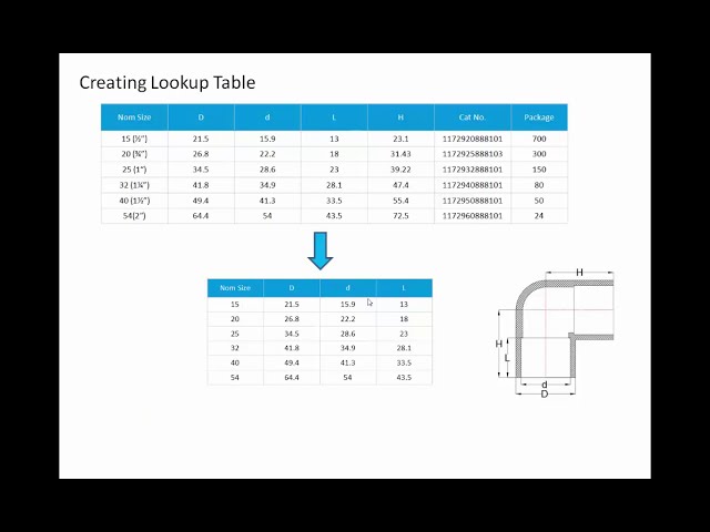 فیلم آموزشی: Revit Creating Elbow Family Part 1 of 5 Lookup Table ...